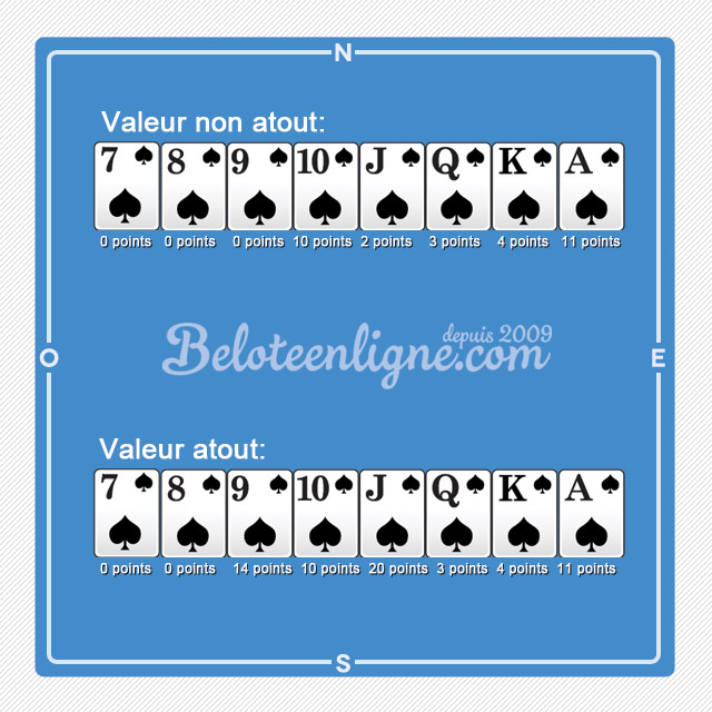 regles-belote-annonces - BeloteEnLigne
